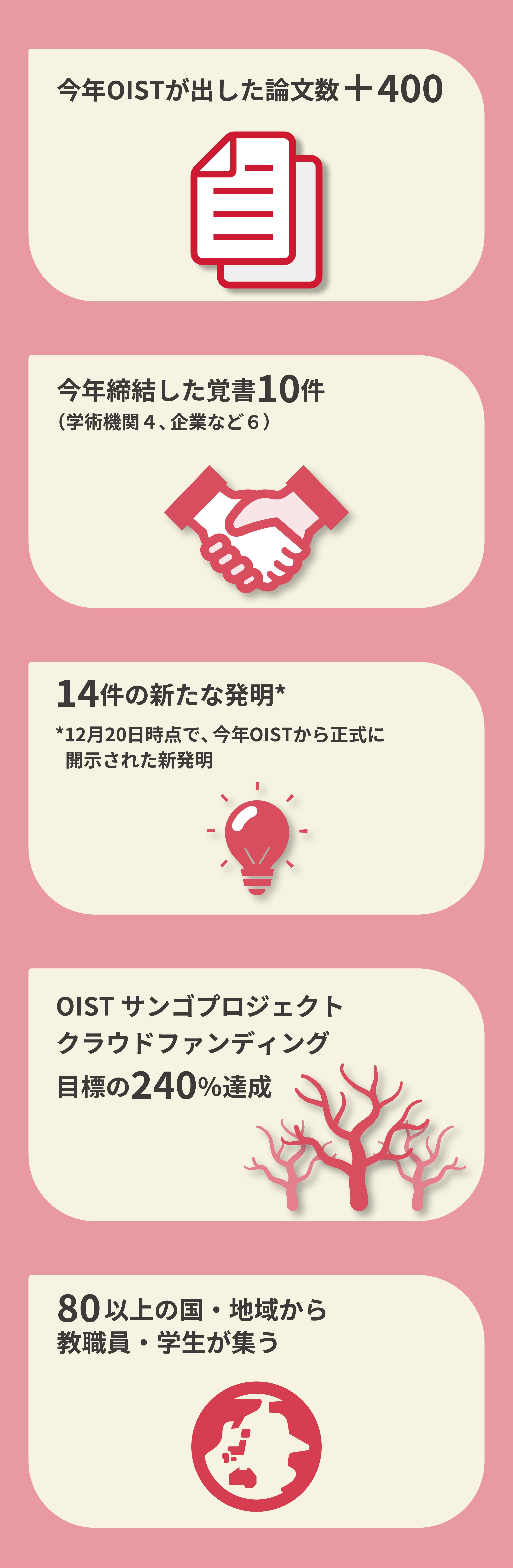 OIST highlights in 2024 (JA) | Okinawa Institute of Science and Technology OIST